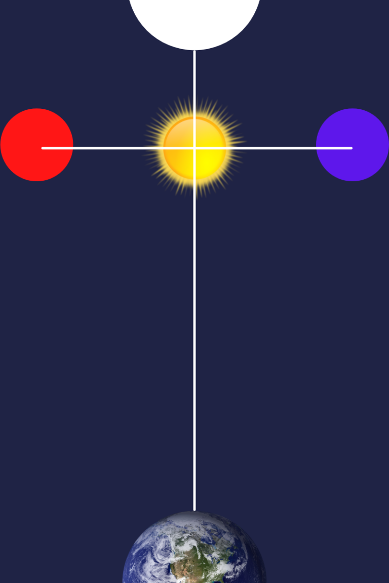 The Qabbalistic Cross